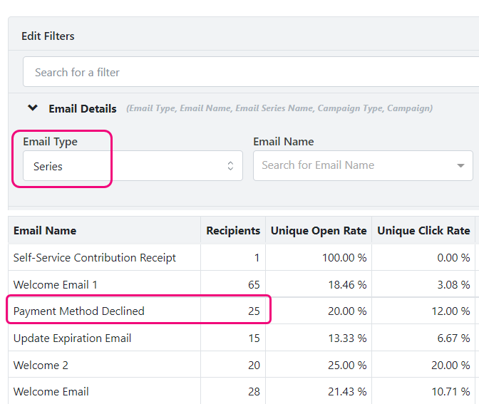 How to: Monitor Triggered Emails