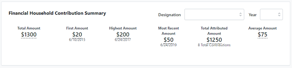 Best Practices: Using Contribution Aggregates