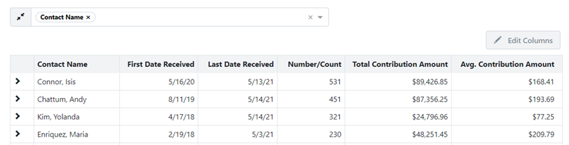 How to: Add and report on contributions