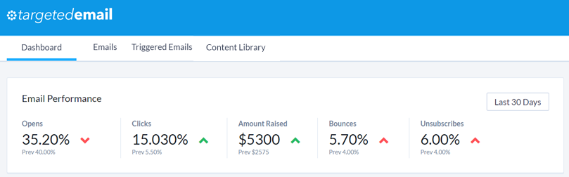 How to: Track Targeted Email performance and statistics