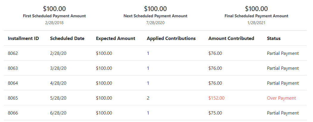 How to: Add and use Pledges