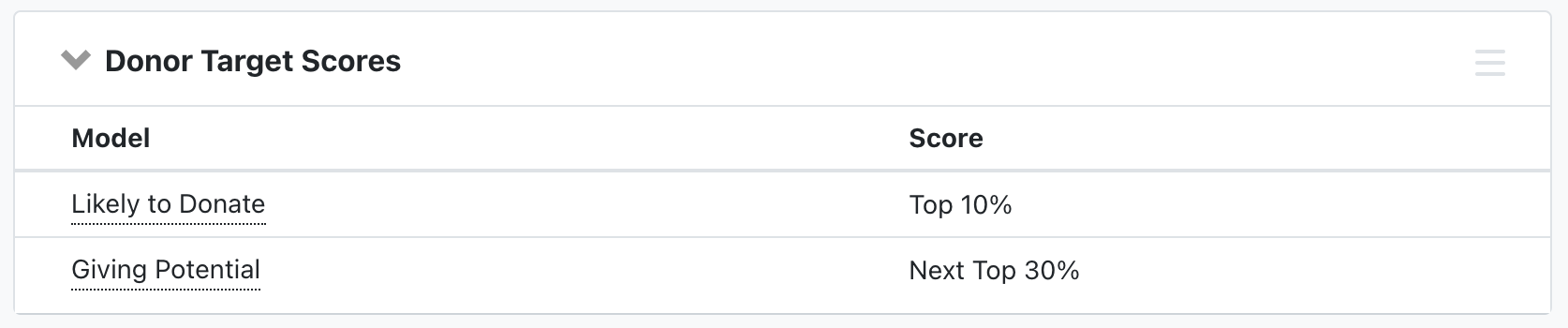 Understanding how to add and report on Contributions in EveryAction