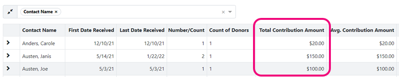 How to: Use the Contribution Report